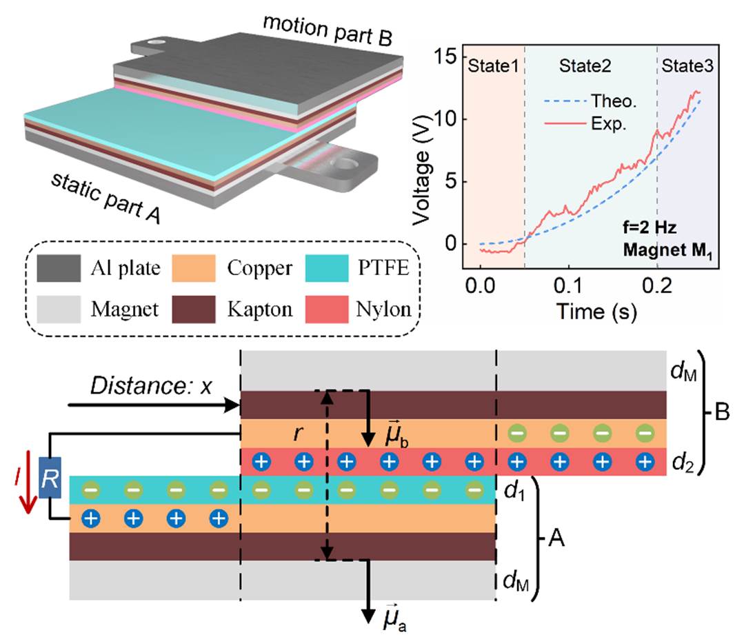 机自学院李忠杰副研究员课题组在顶刊《Advanced Functional Materials》发表文章-上海大学机电工程与自动化学院
